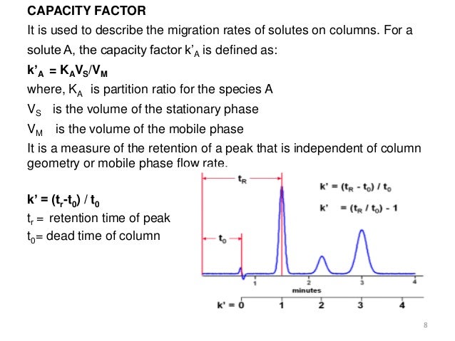Chromatography Basics