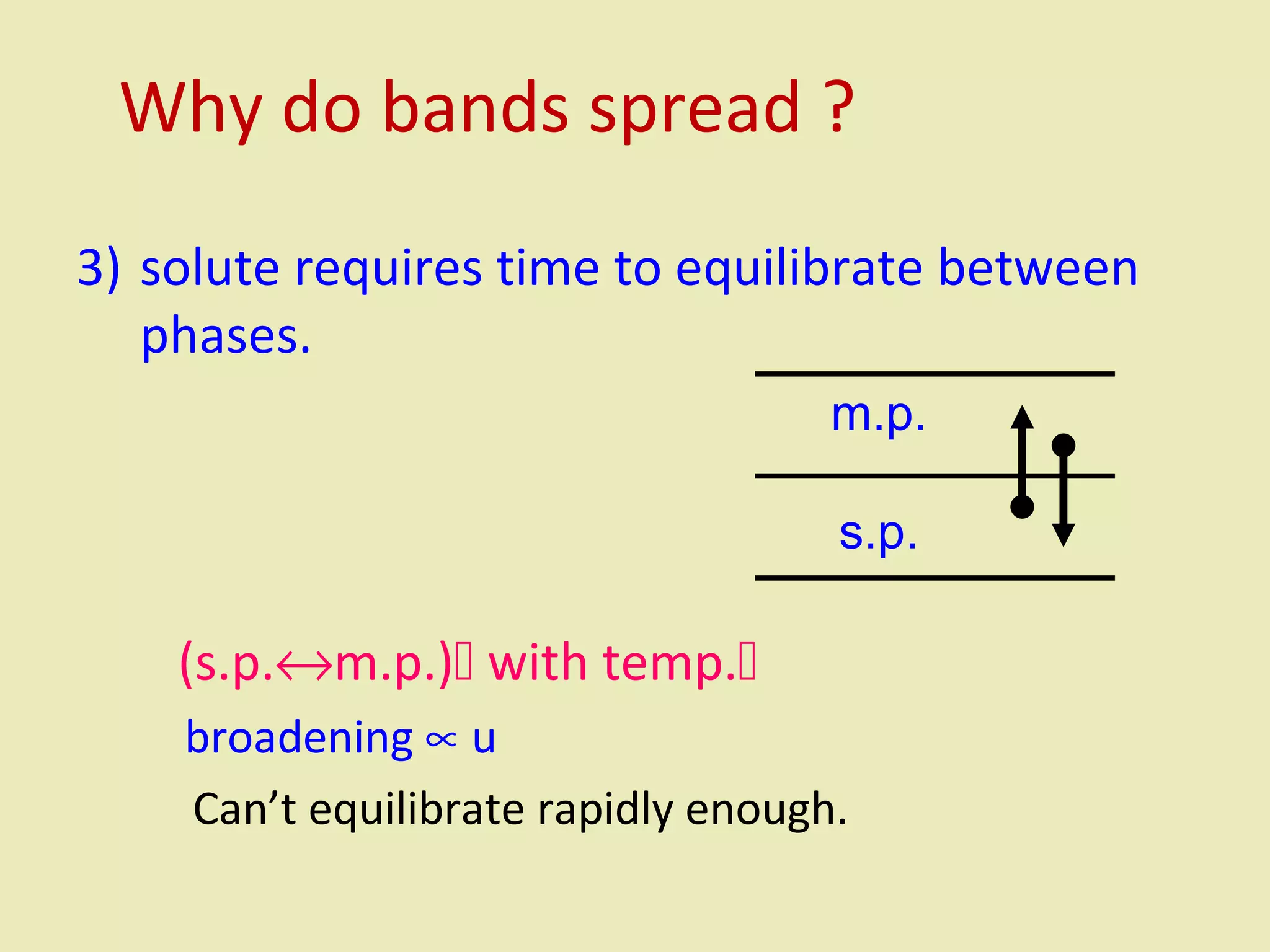 Chromatography | PPT
