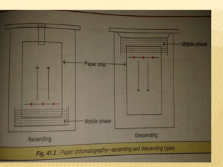 Chromatography | PPTX