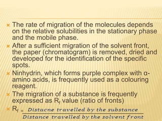 Chromatography | PPTX