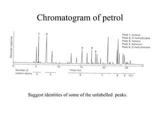 Chromatography | PPT