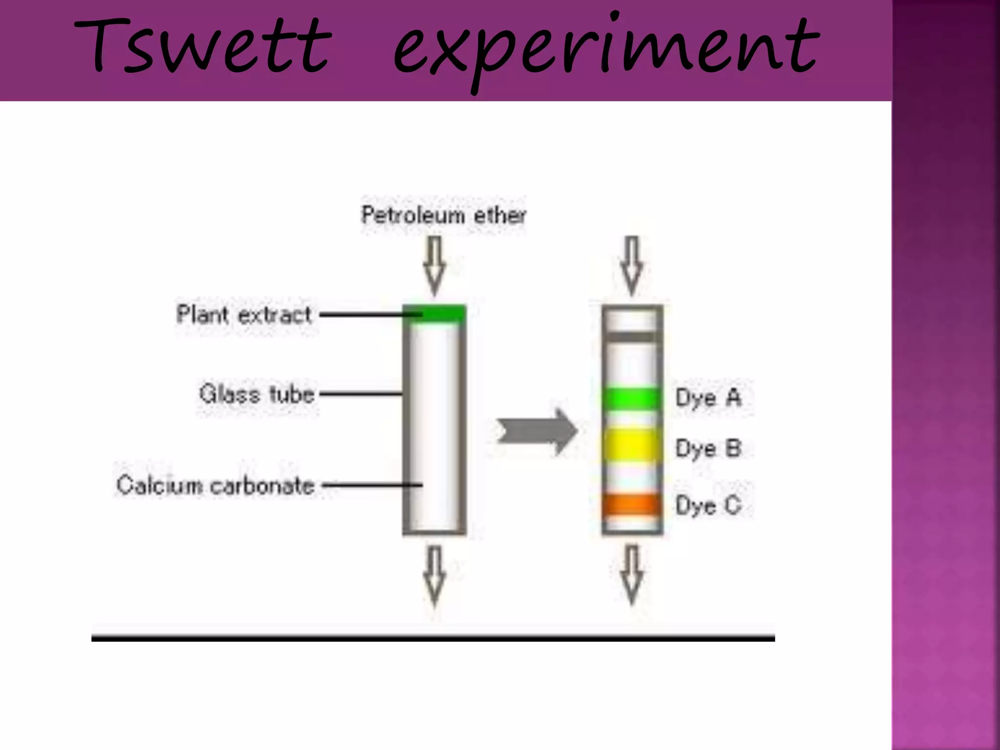 Chromatography | PPTX