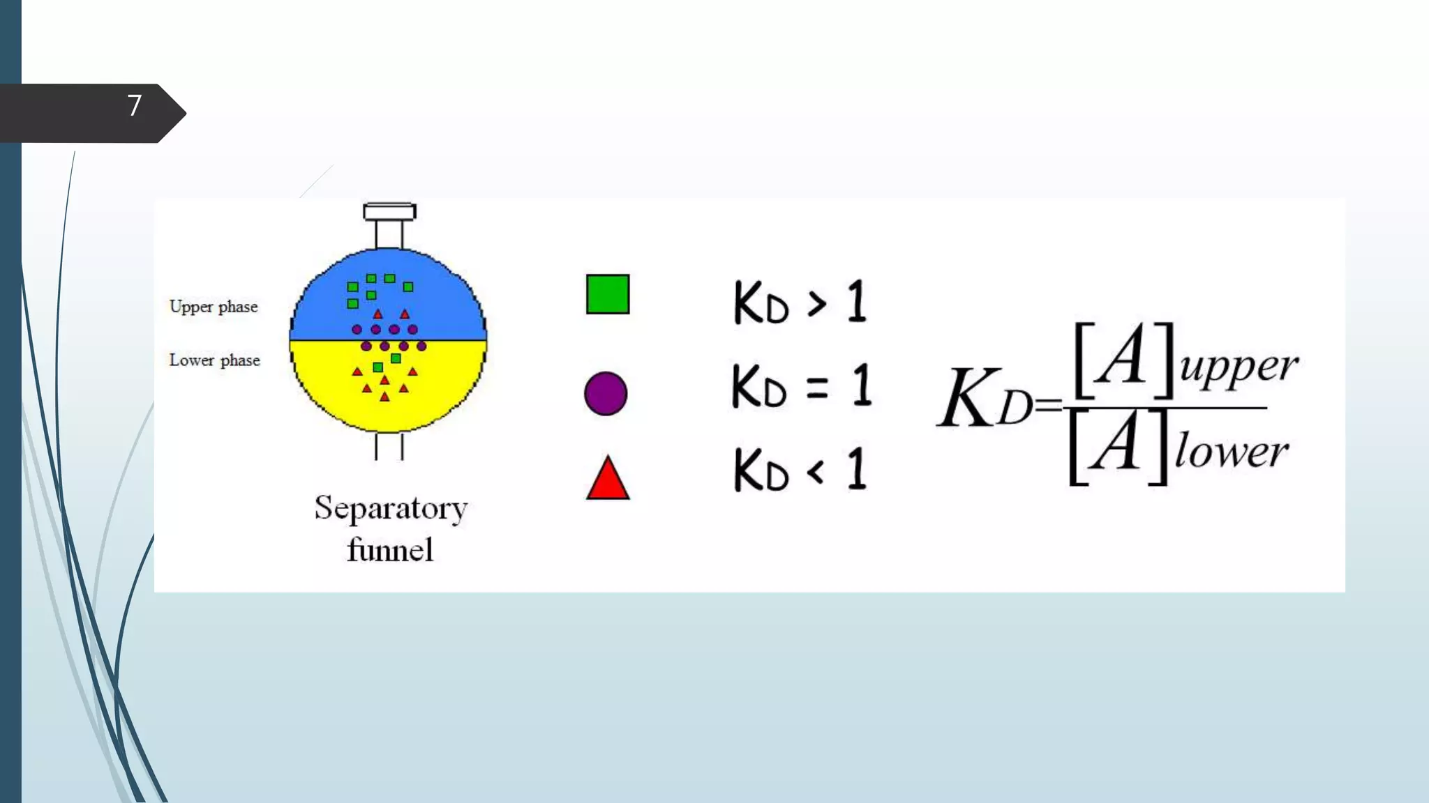 Countercurrent Chromatography | PPTX