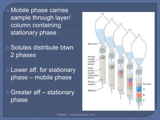 Chromatography | PPTX