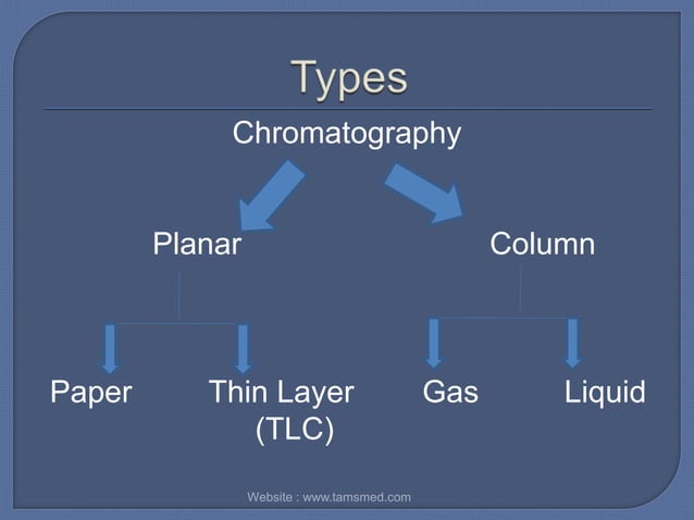 Chromatography | PPT