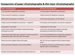 Chromatography | PPT