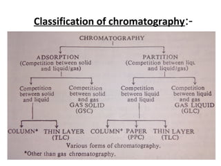 Chromatography | PPT