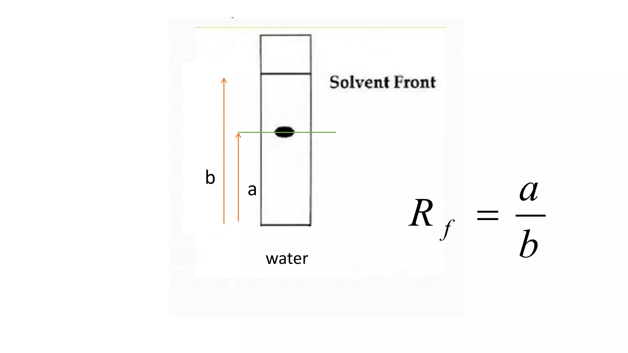 Chromatography | PPT