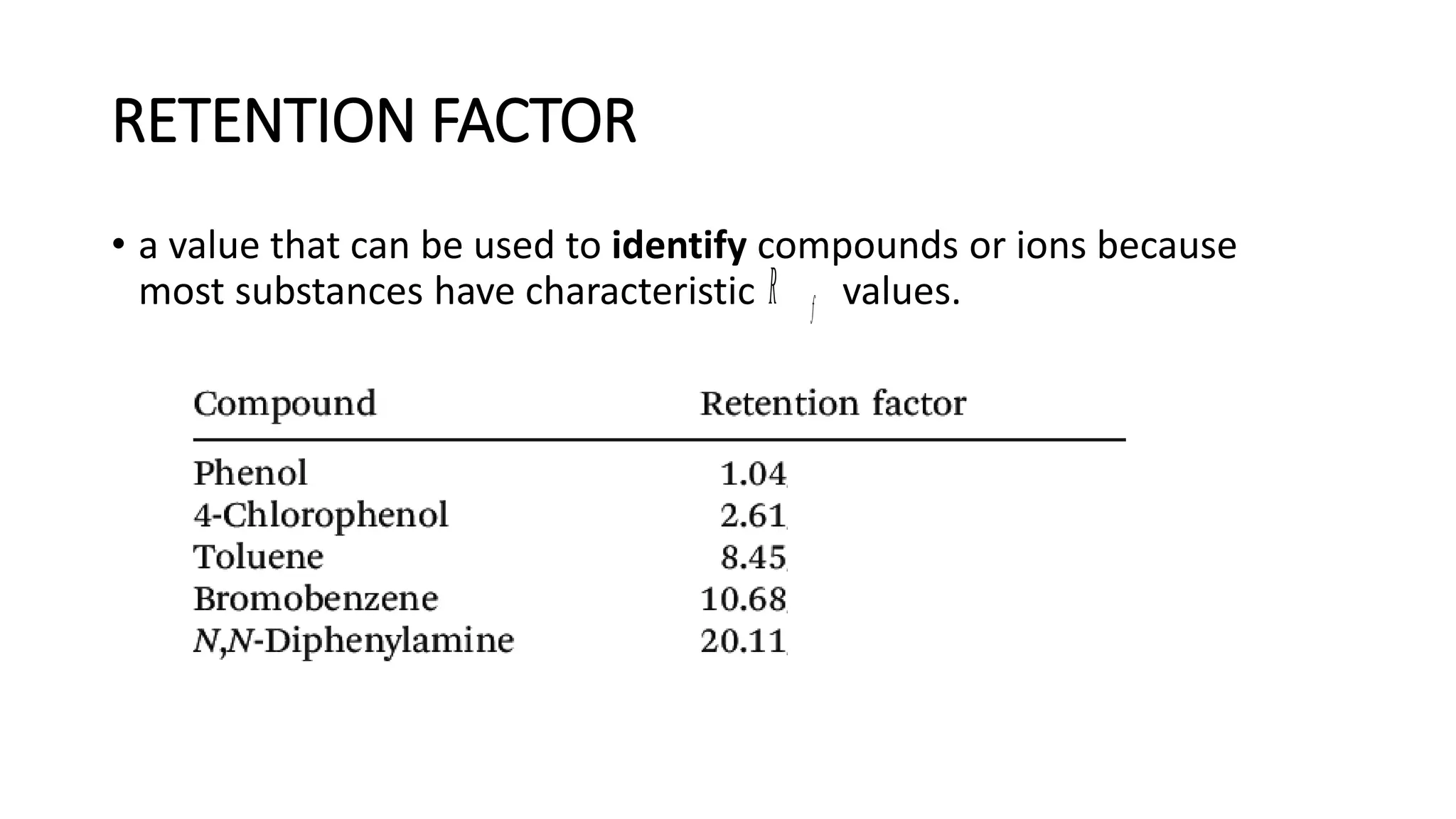 Chromatography | PPT