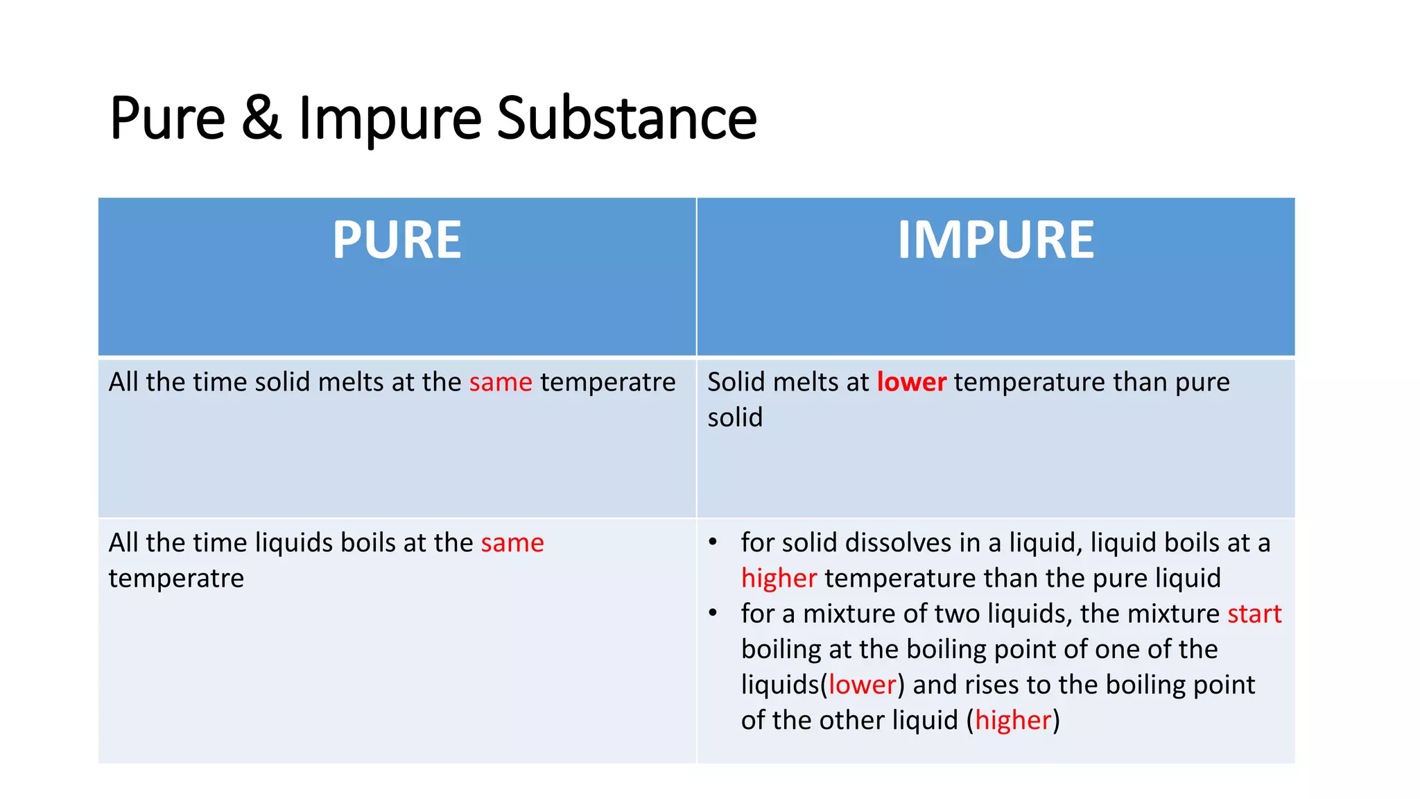 Chromatography | PPT