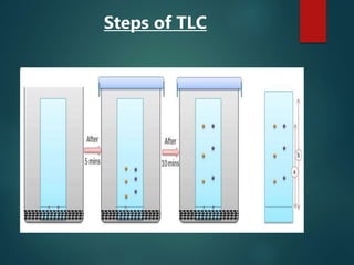 Chromatography | PPTX