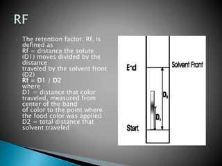 Chromatography | PPT