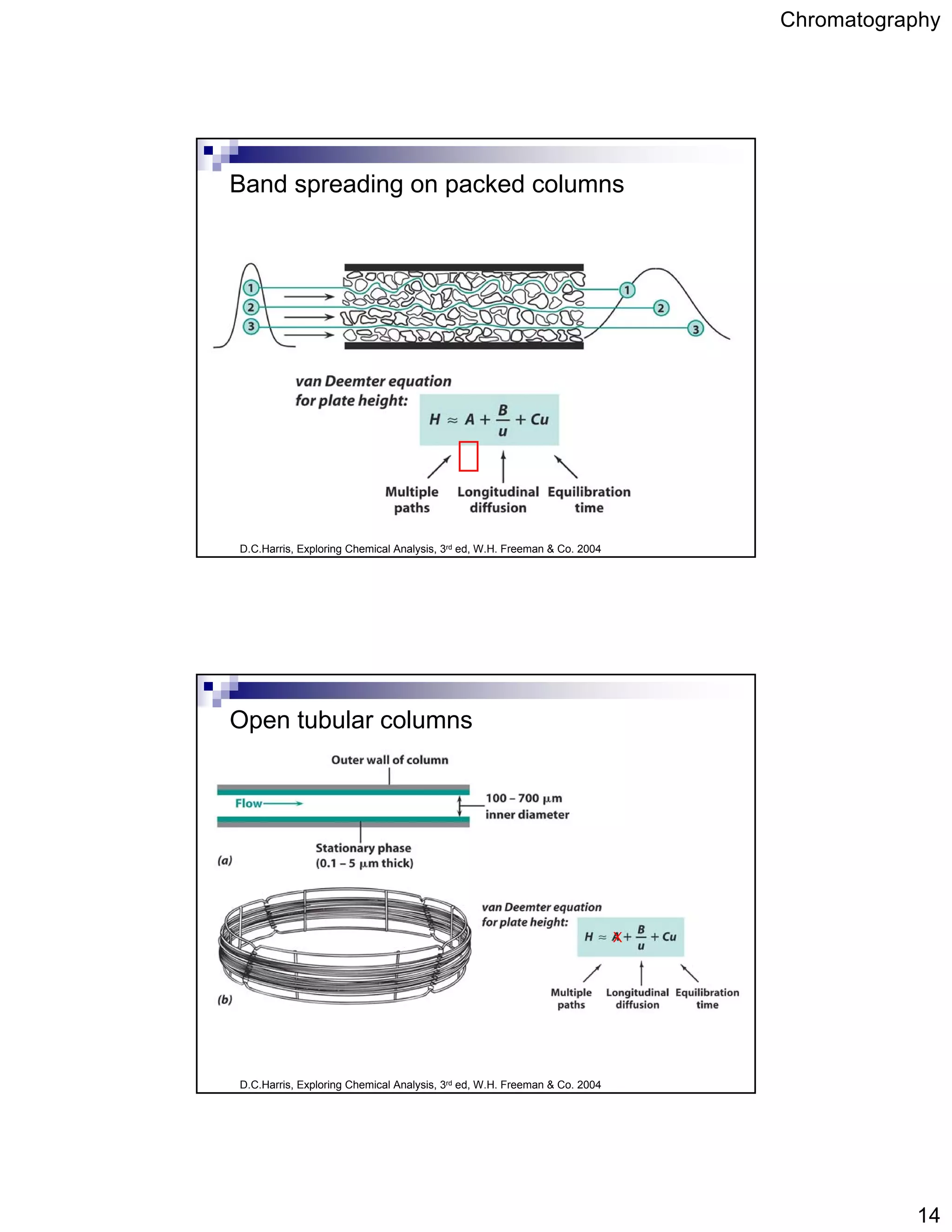 Chromatography | PDF