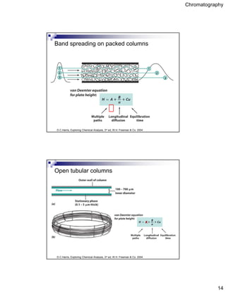 Chromatography | PDF
