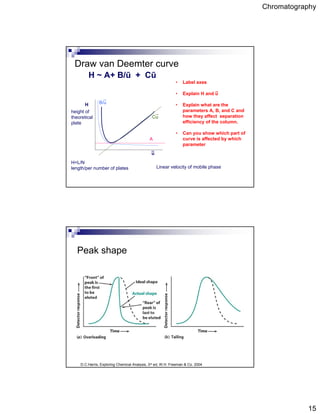 Chromatography | PDF