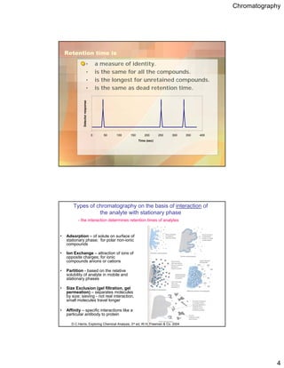 Chromatography | PDF