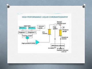 Applied Biochemistry | PPTX