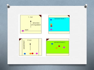 Applied Biochemistry | PPTX