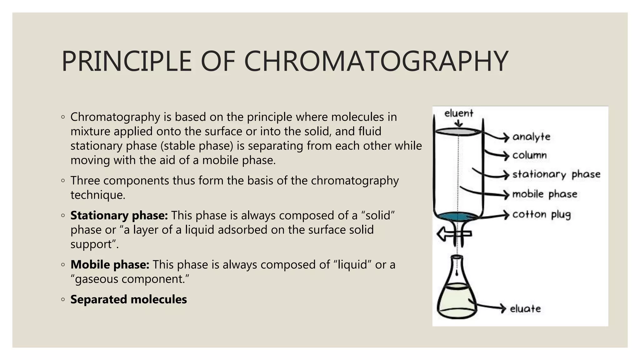 Chromatography | PPT