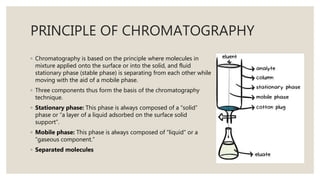 Chromatography | PPT