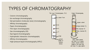 Chromatography | PPT