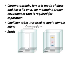Chromatography | PPTX