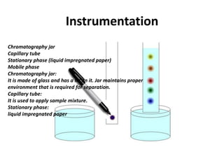 Chromatography | PPTX