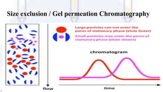 Chromatography | PPTX