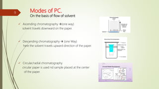 Chromatography | PPTX