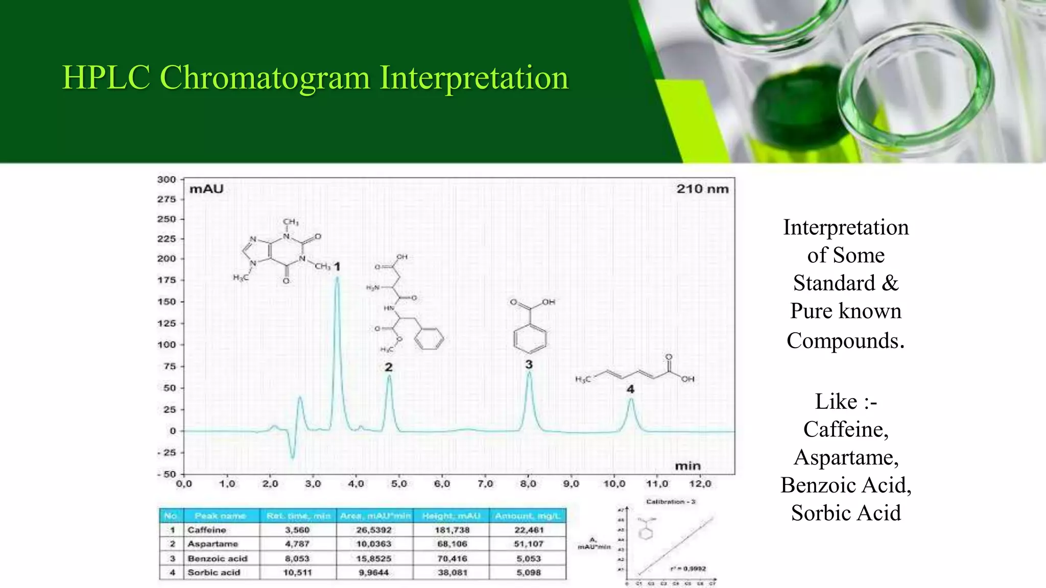 Chromatography and its classifications along with principles and ...