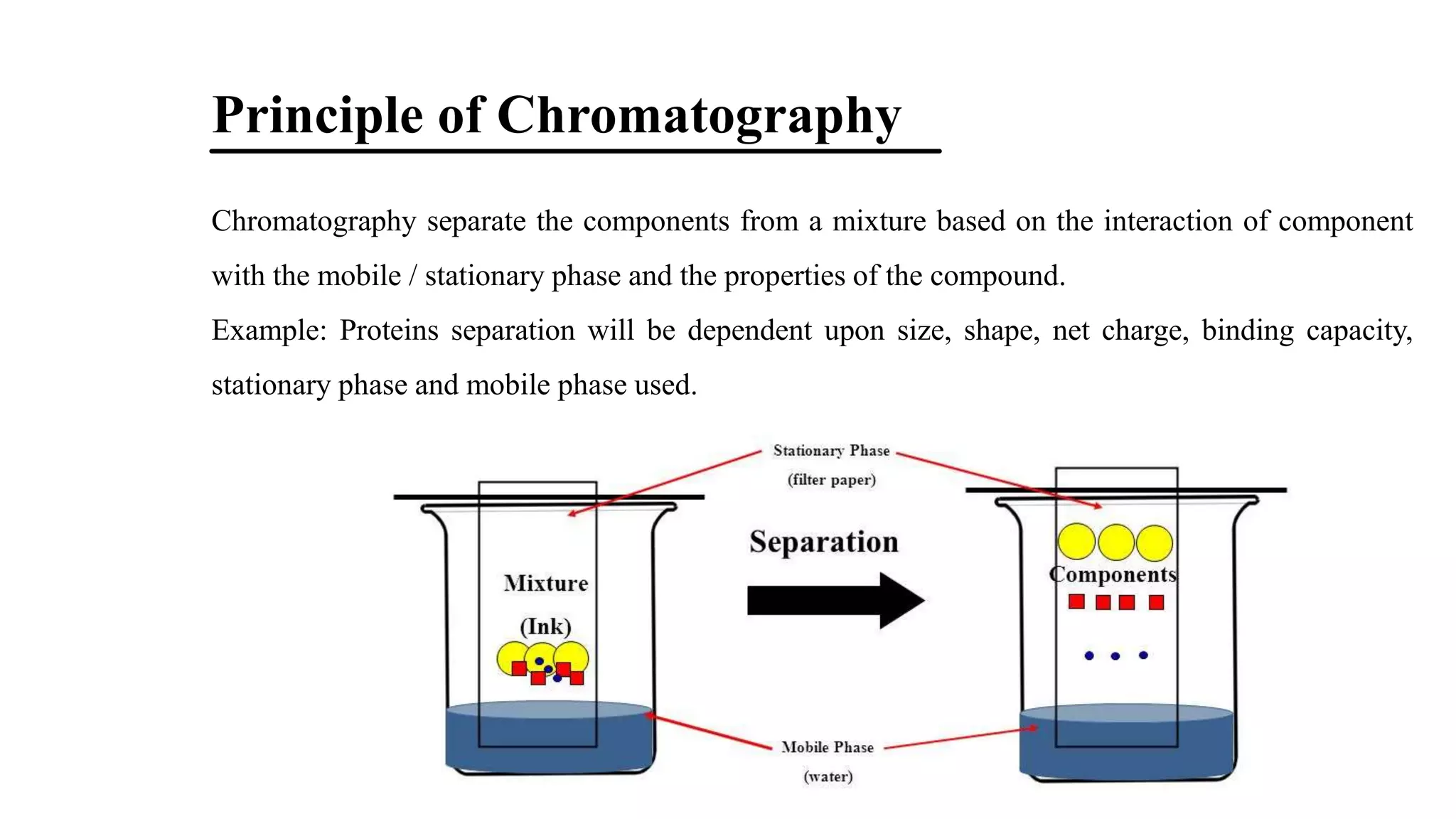 Chromatography.pptx