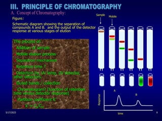 Chromato-graphy.ppt