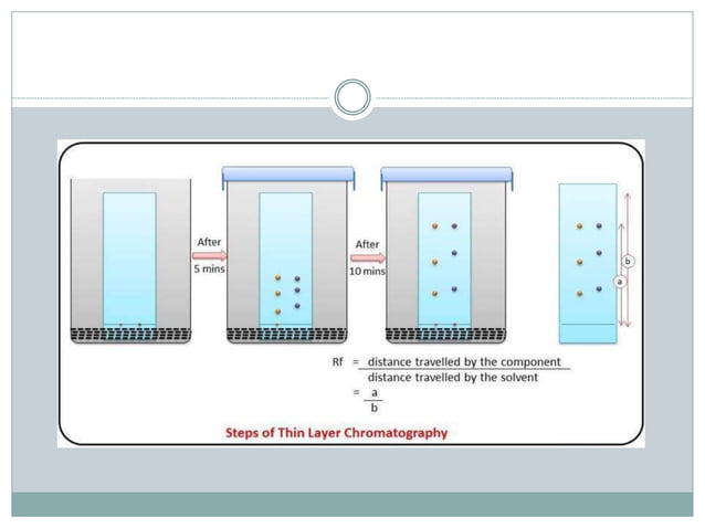 chromatography.pptx