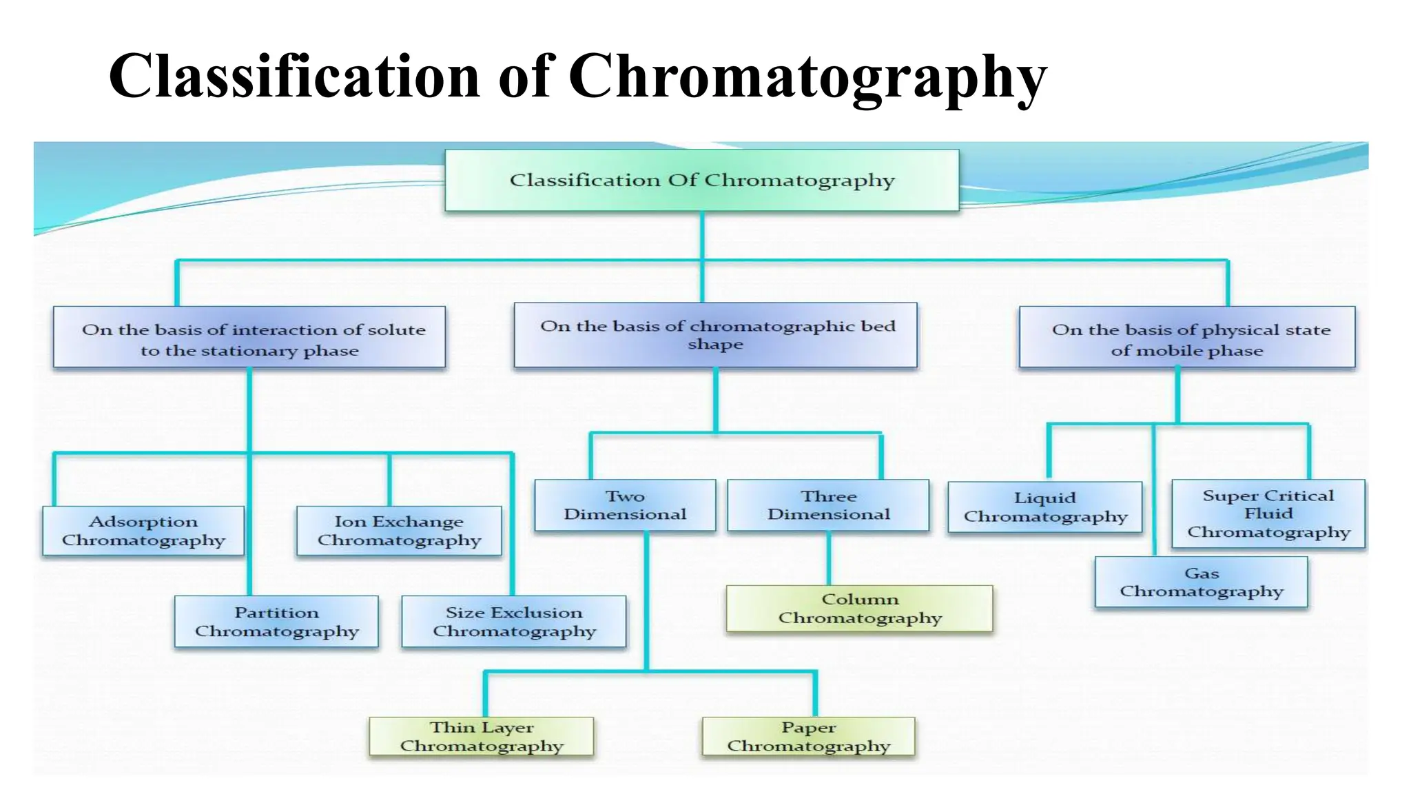 Introduction of chromatography.pptx