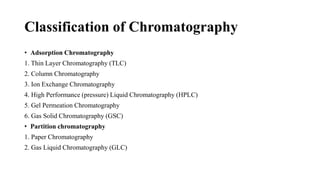 Introduction of chromatography.pptx