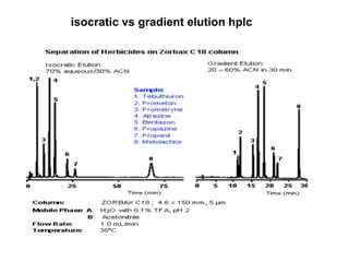 Chromatography الشيت الرابع.ppt