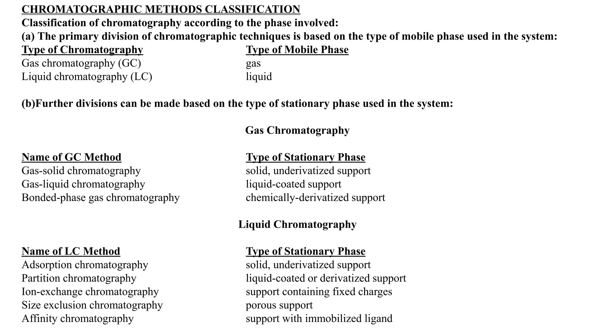chromatography chromatography slide .pptx
