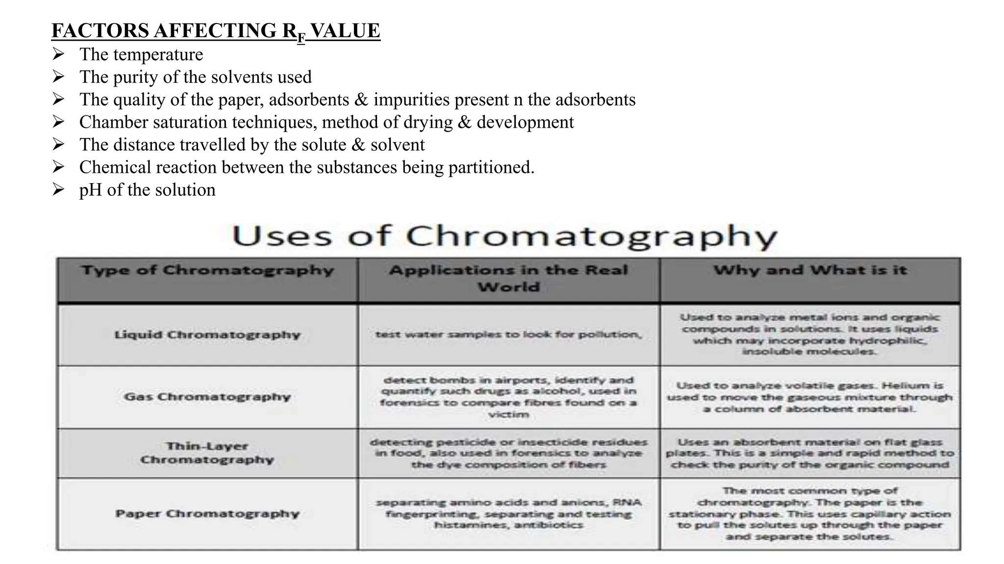 chromatography chromatography slide .pptx