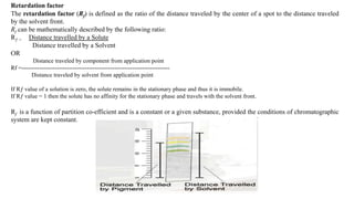 chromatography chromatography slide .pptx