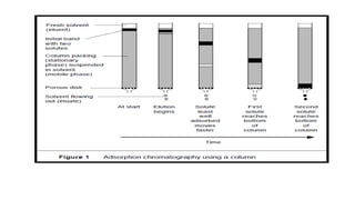 chromatography chromatography slide .pptx