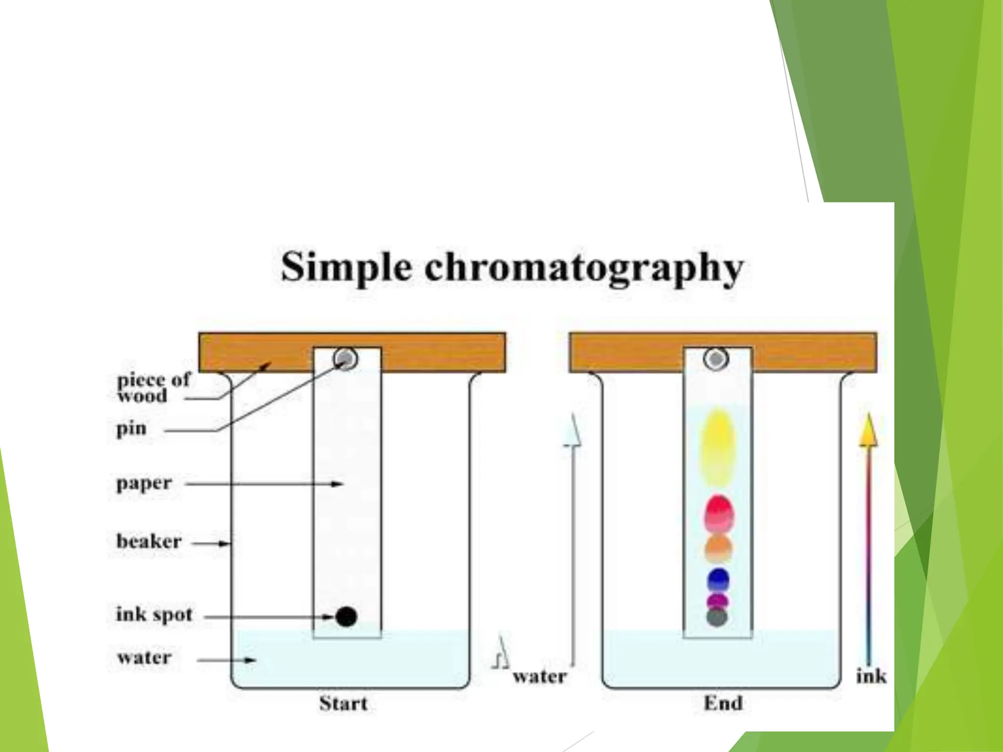 CHROMATOGRAPHY BY TALHA SHAHID PHARM D.pptx