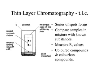 Chromatography for science students.pptx