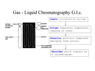 Chromatography for science students.pptx