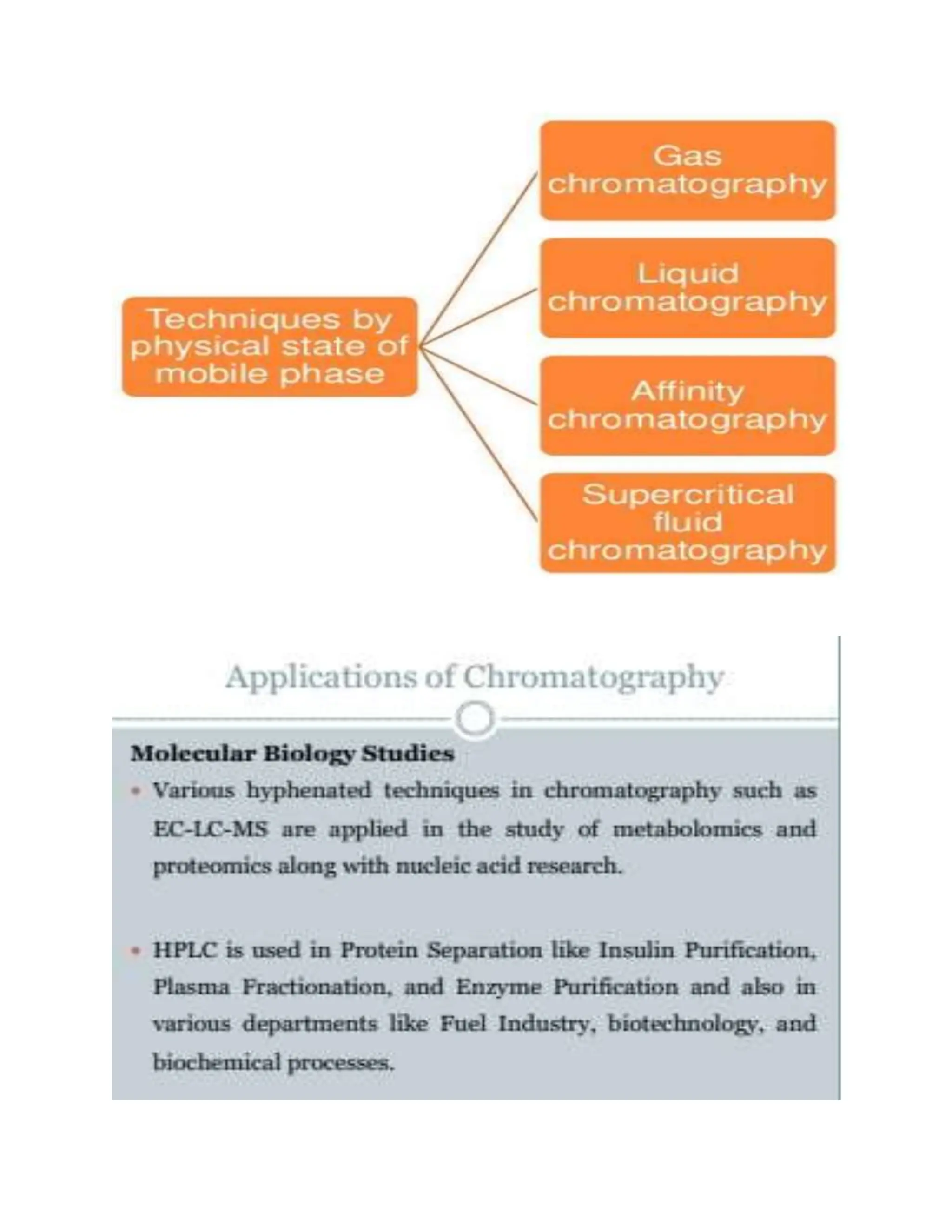 Chromatography its Types & Applications. | PDF