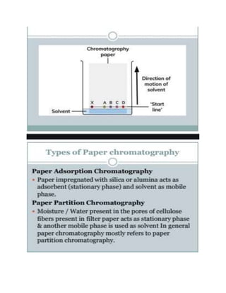 Chromatography its Types & Applications. | PDF