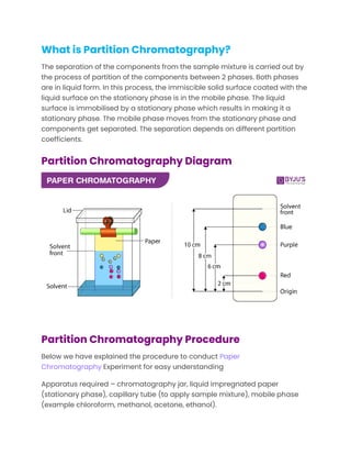 Chromatography its Types & Applications. | PDF