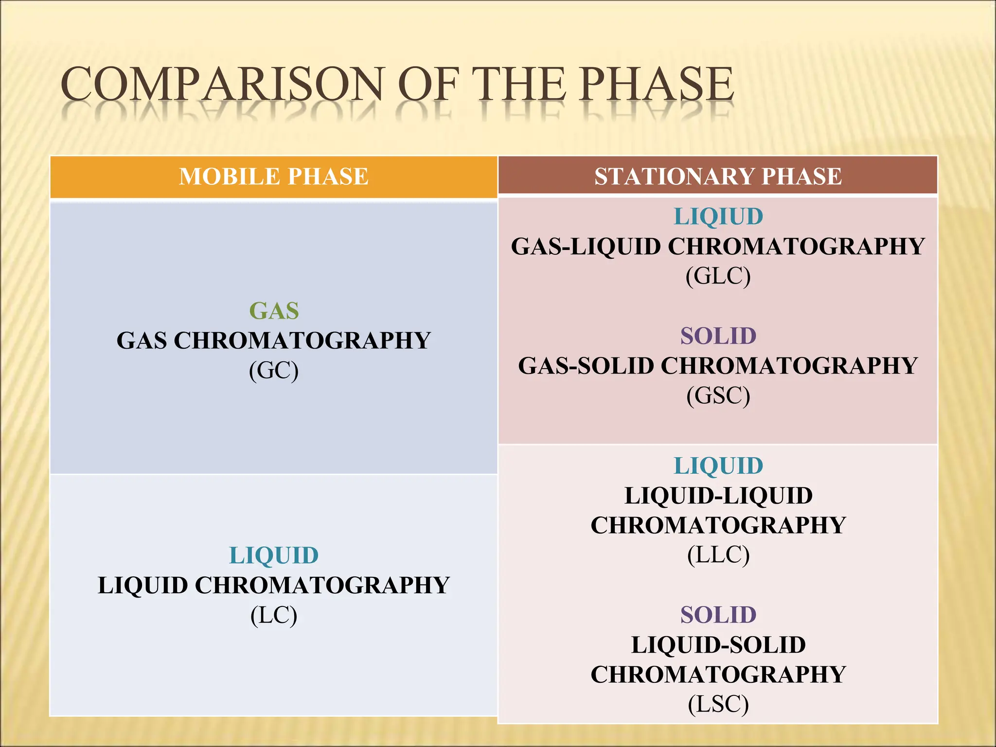 CHROMATOGRAPHY.docx The principle of separation is mainly partition ...