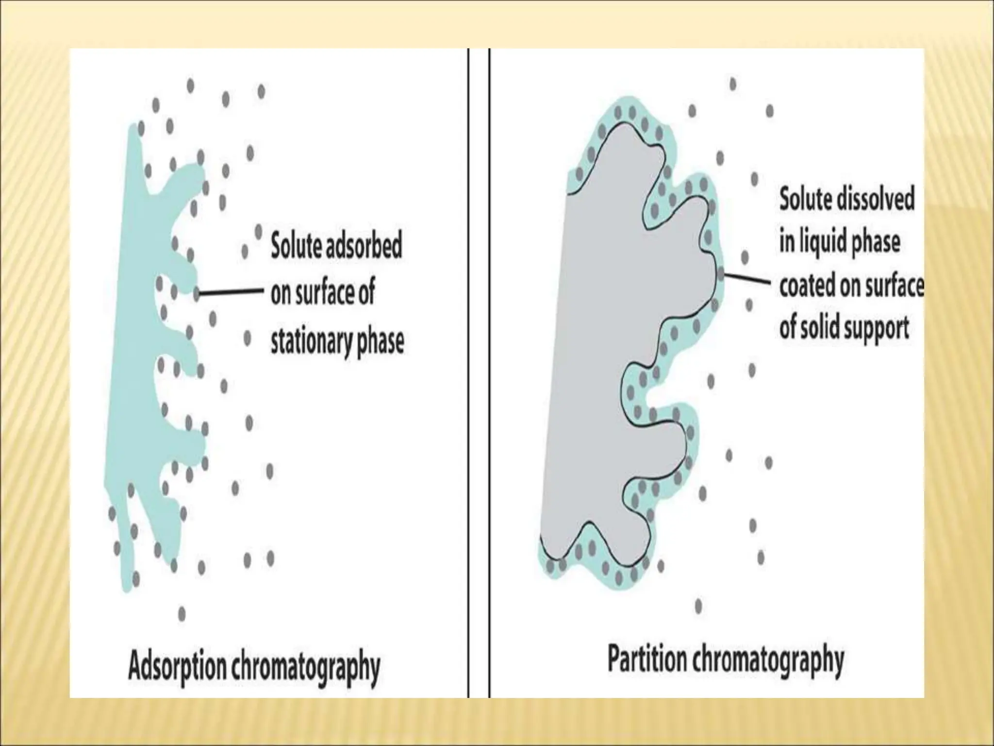 CHROMATOGRAPHY.docx The principle of separation is mainly partition ...