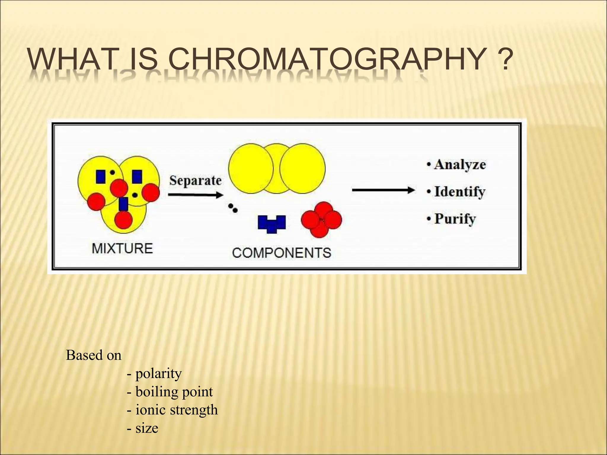 CHROMATOGRAPHY.docx The principle of separation is mainly partition ...