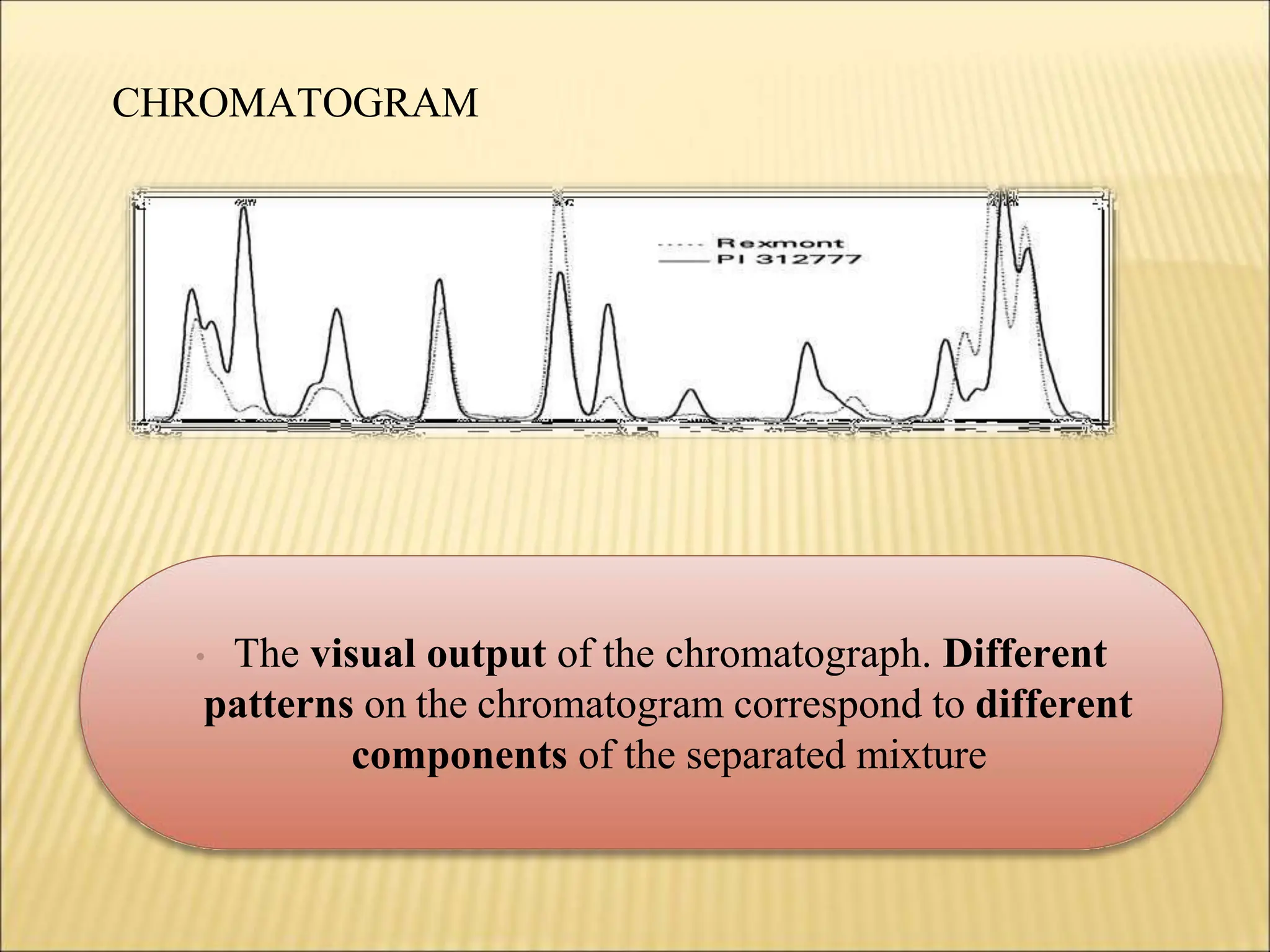 CHROMATOGRAPHY.docx The principle of separation is mainly partition ...